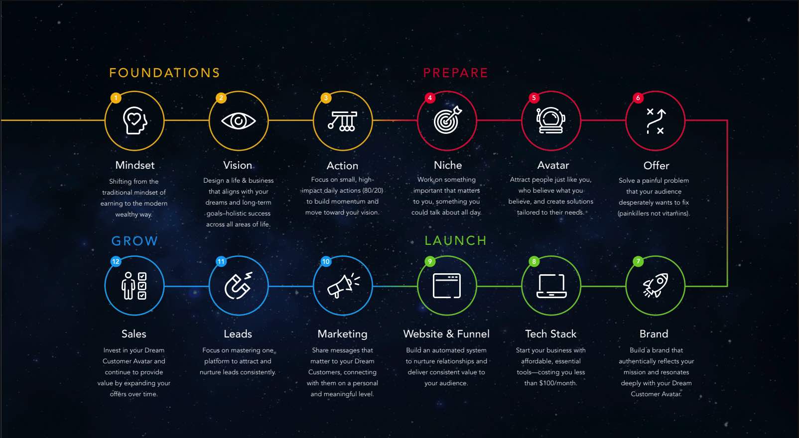 The Truth About Launch You: A Real Review From Someone Who Used It - A ...